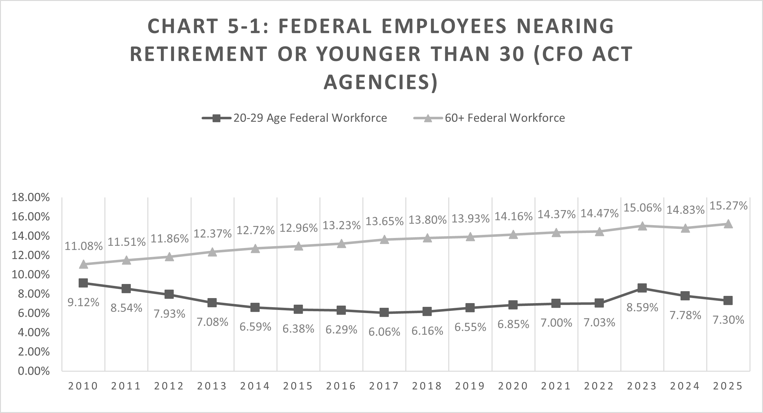 White House budget proposal silent on civilian federal pay raise ...